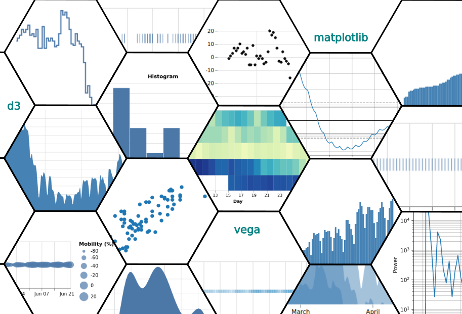 21 Ways to Visualize a Timeseries - Open Risk Commons 21 Ways to Visualize a Timeseries - Open Risk Commons